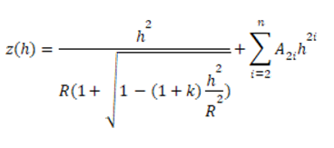 Spherical vs. Aspherical Lenses: Advantages, Applications, and Key ...