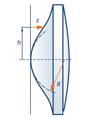 Spherical vs. Aspherical Lenses: Advantages, Applications, and Key ...